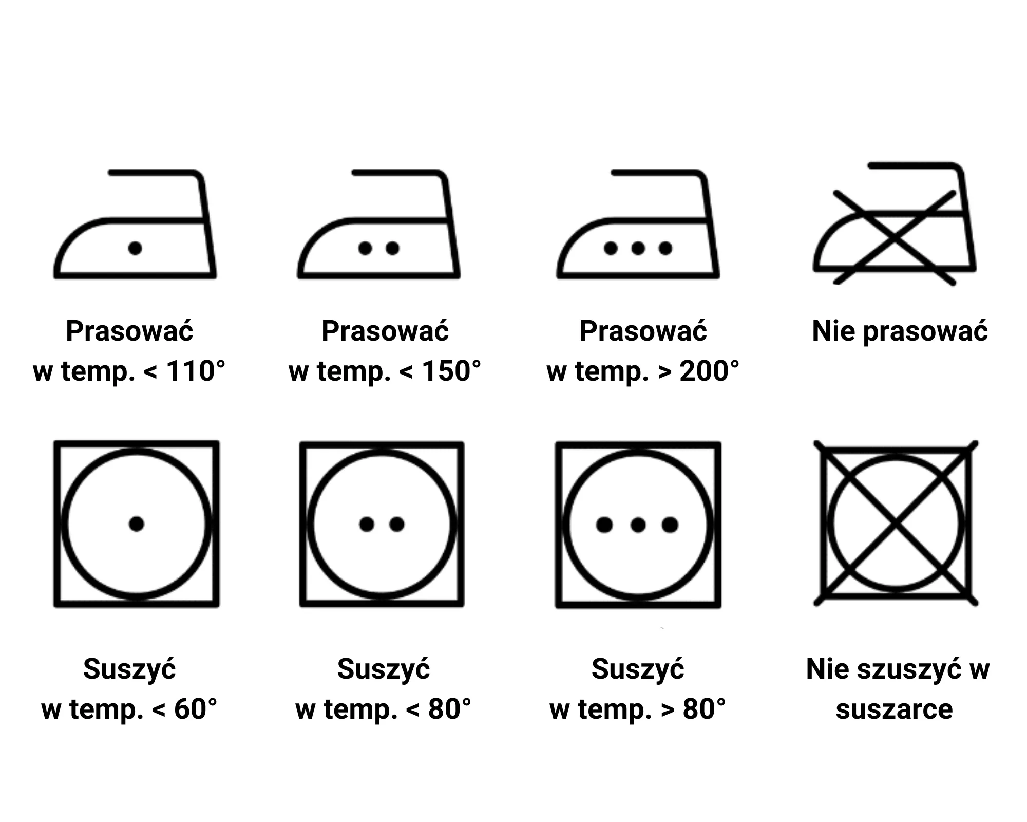 Oznaczenia prania na metkach - wyjaśniamy | Atlas For Men